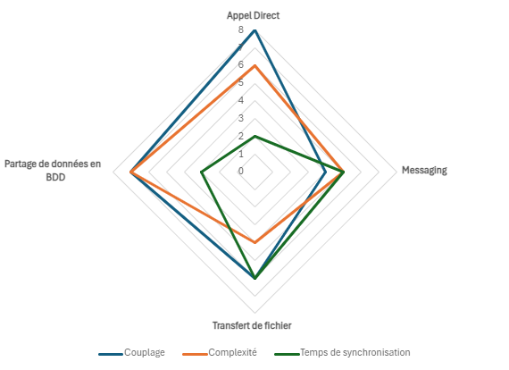 Spring Modulith ou comment redonner vie à l'Architecture Monolithique ...